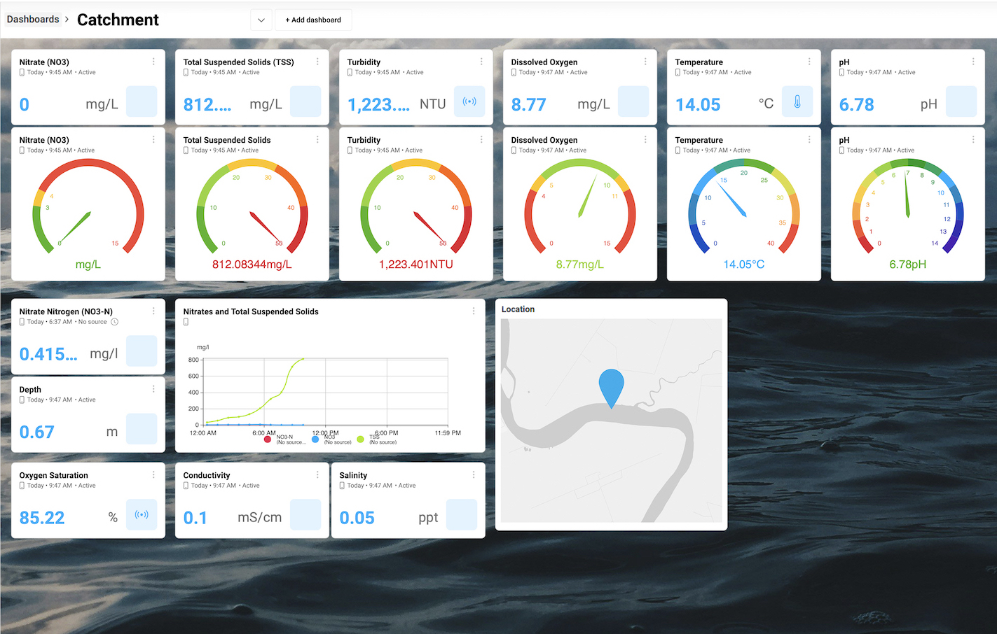 Adroit IoT Platform Delivers New Features and Customisation